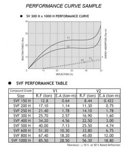 Servo V Rubber Fender Dermaga - Rubber Fender Bollard Dermaga