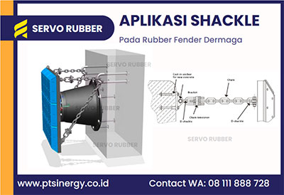 Jenis Shackle - Rubber Fender Bollard Dermaga